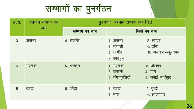 Rajasthan-New-Map-2023-Rajasthan-New-50-District-List-2023.pdf