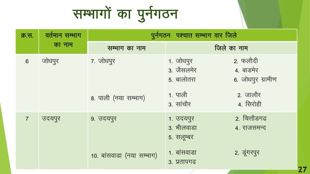 Rajasthan-New-Map-2023-Rajasthan-New-50-District-List-2023.pdf