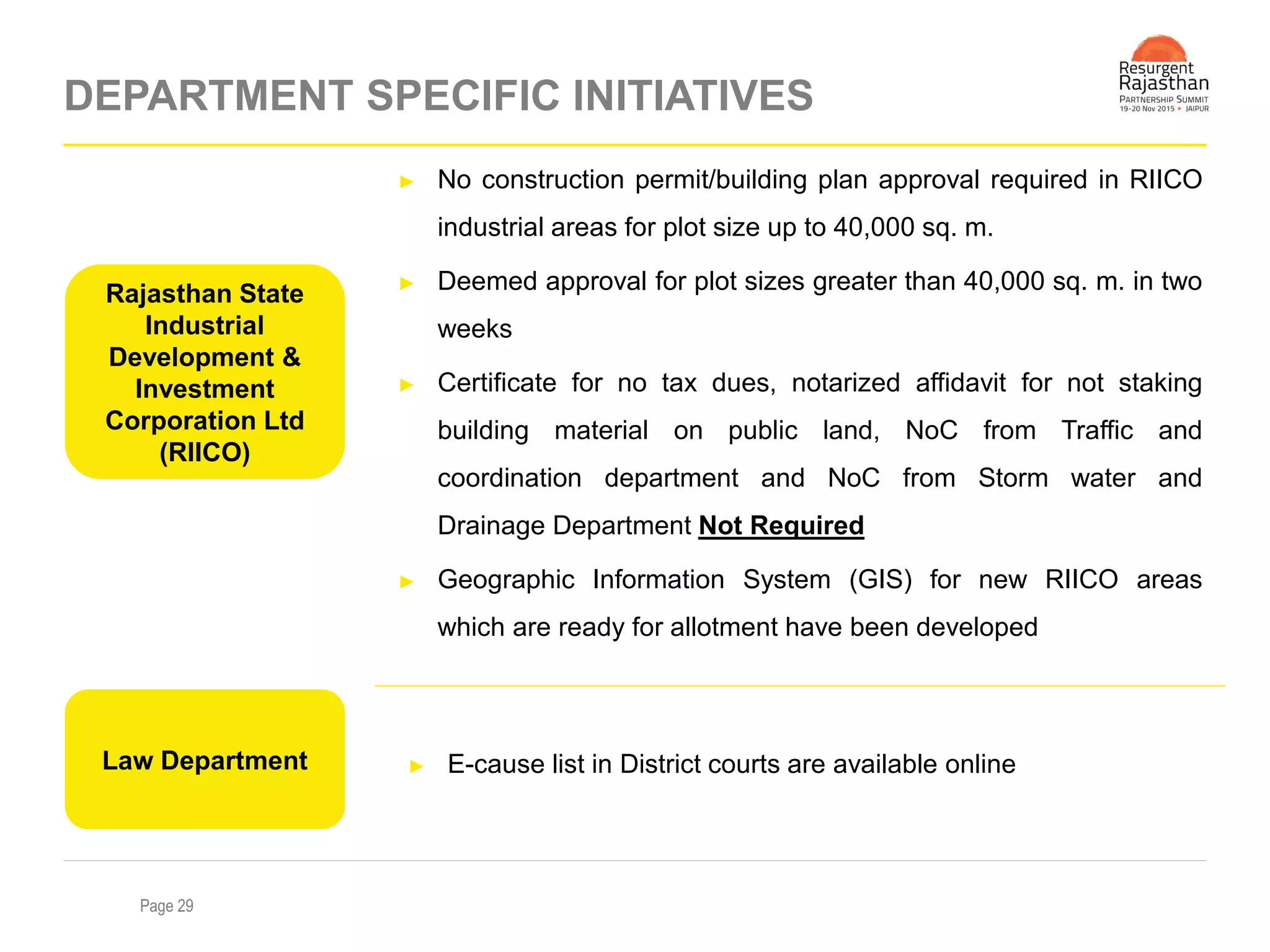 MSME Opportunities in Rajasthan | PPTX