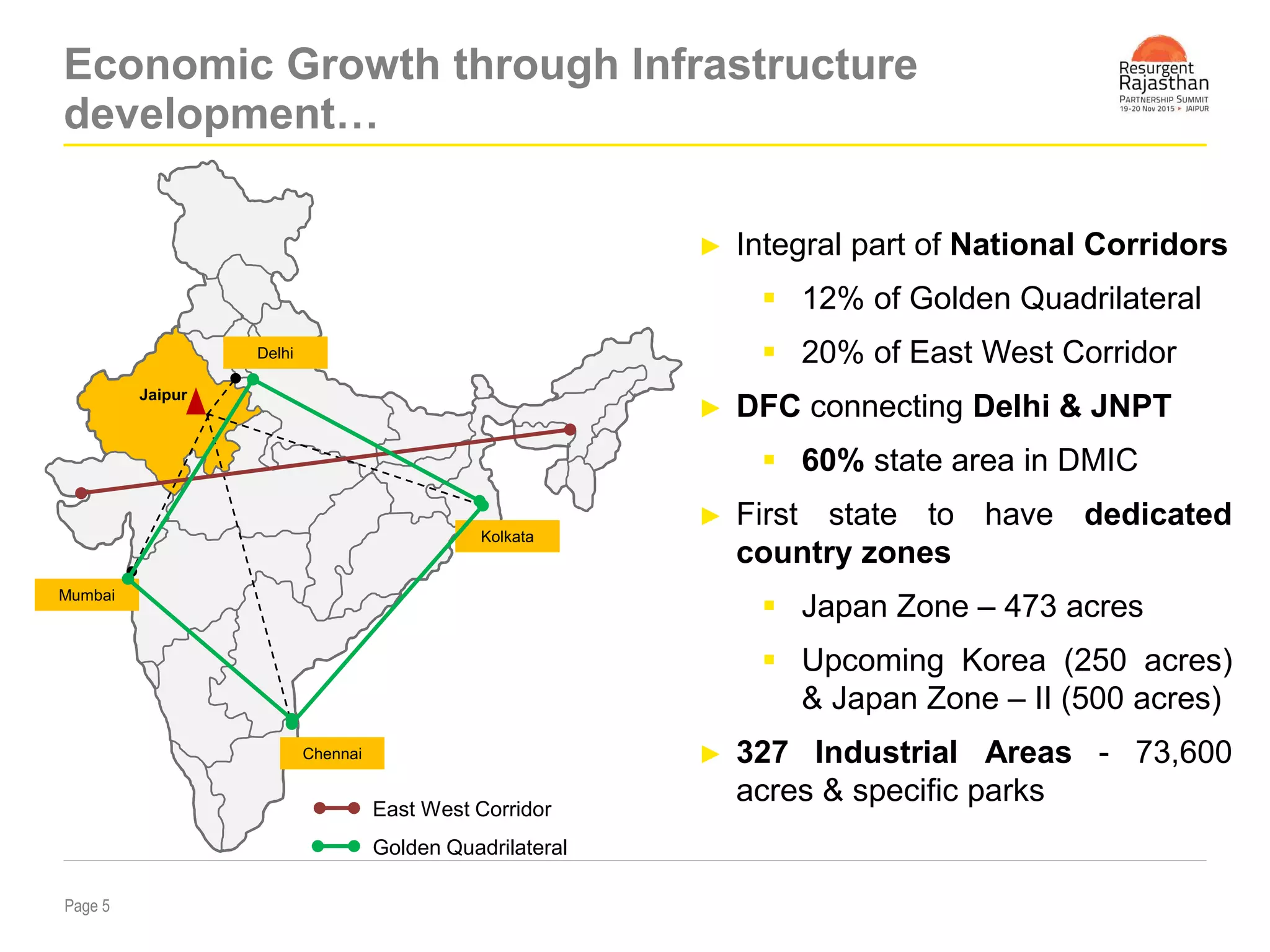 MSME Opportunities in Rajasthan | PPTX
