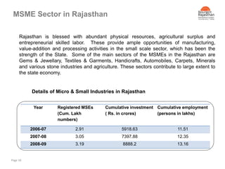 MSME Opportunities in Rajasthan | PPTX