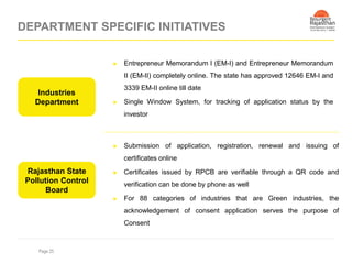 MSME Opportunities in Rajasthan | PPTX