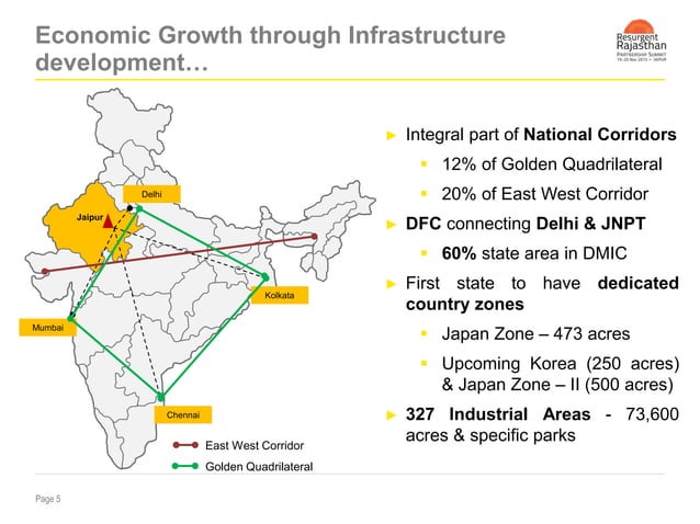 MSME Opportunities in Rajasthan | PPT | Free Download
