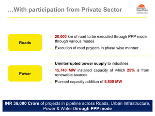 MSME Opportunities in Rajasthan | PPTX