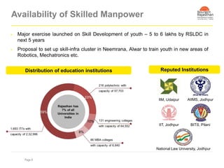 MSME Opportunities in Rajasthan | PPTX