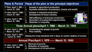 rajat arora class 12 indian economy all chapter ppt.pptx