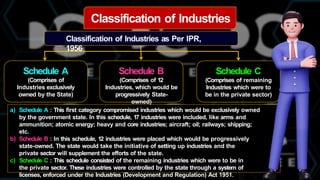 rajat arora class 12 indian economy all chapter ppt.pptx