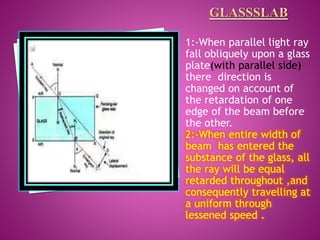 General introduction to Refraction | PPTX