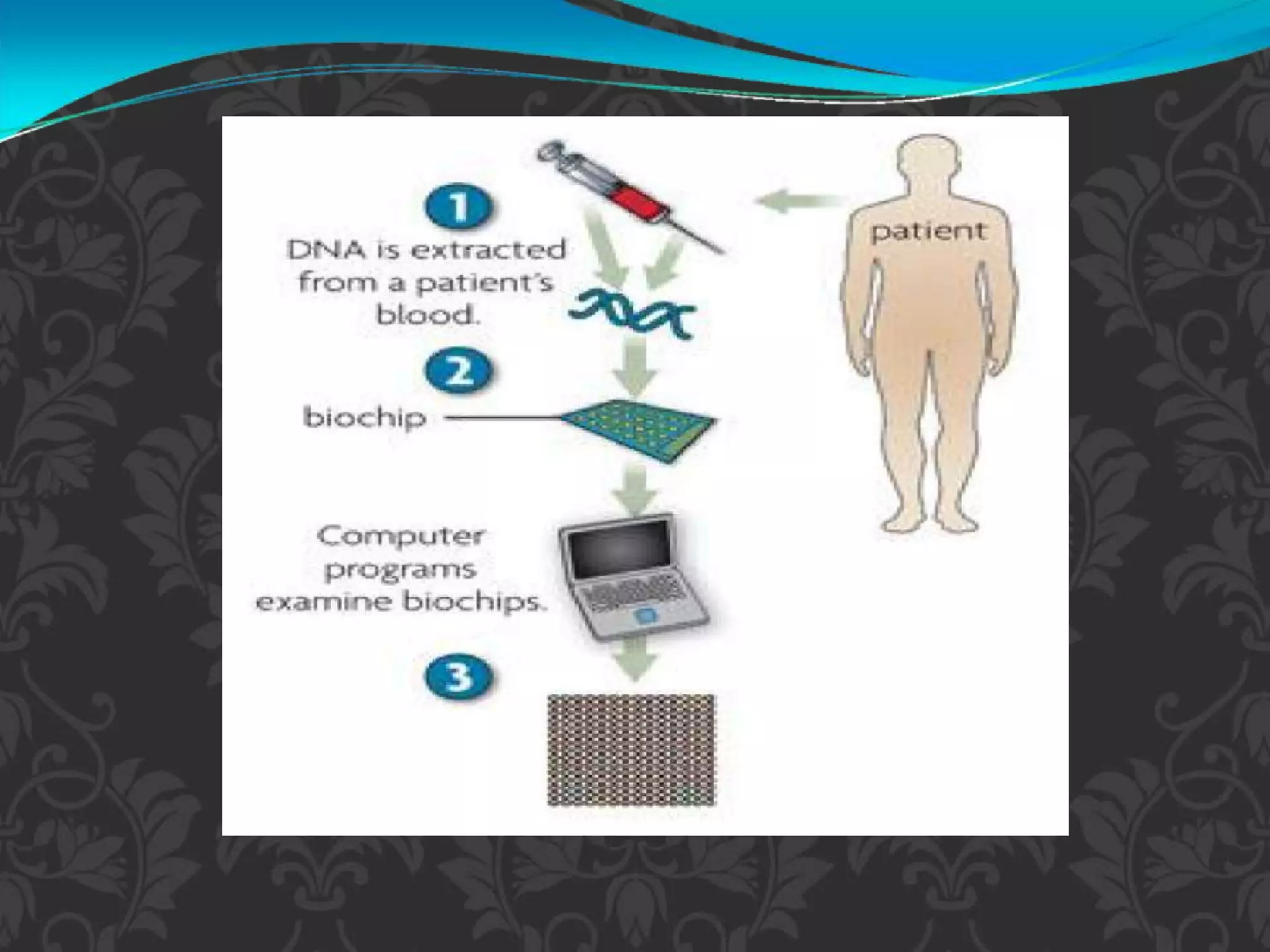 The Biochip Technology | PPTX