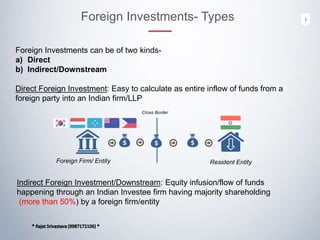 Direct & Indirect Foreign Investment | PPTX