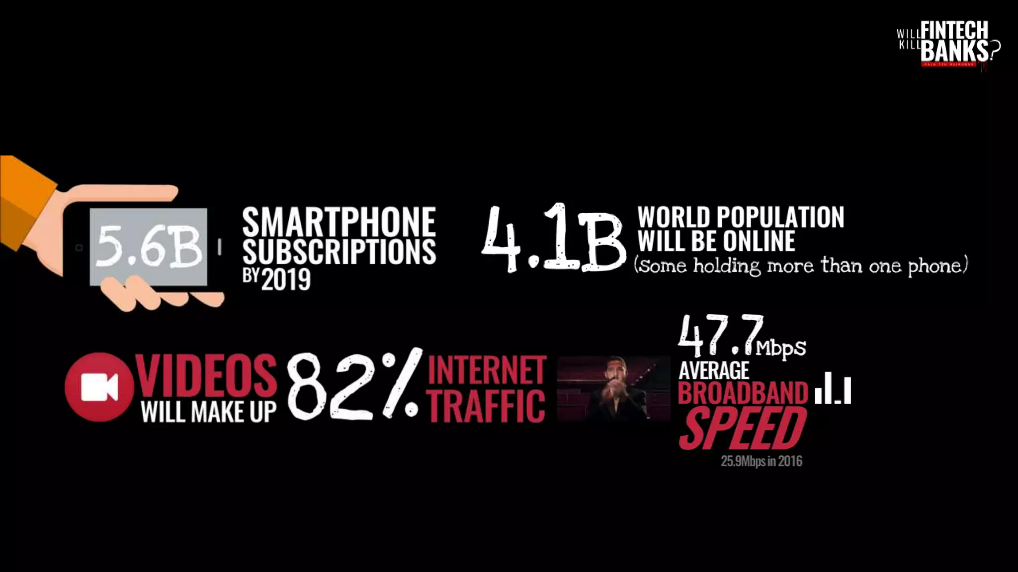 "Will Fintech Kill Banks?" by Raja Teh Maimunah | PPSX