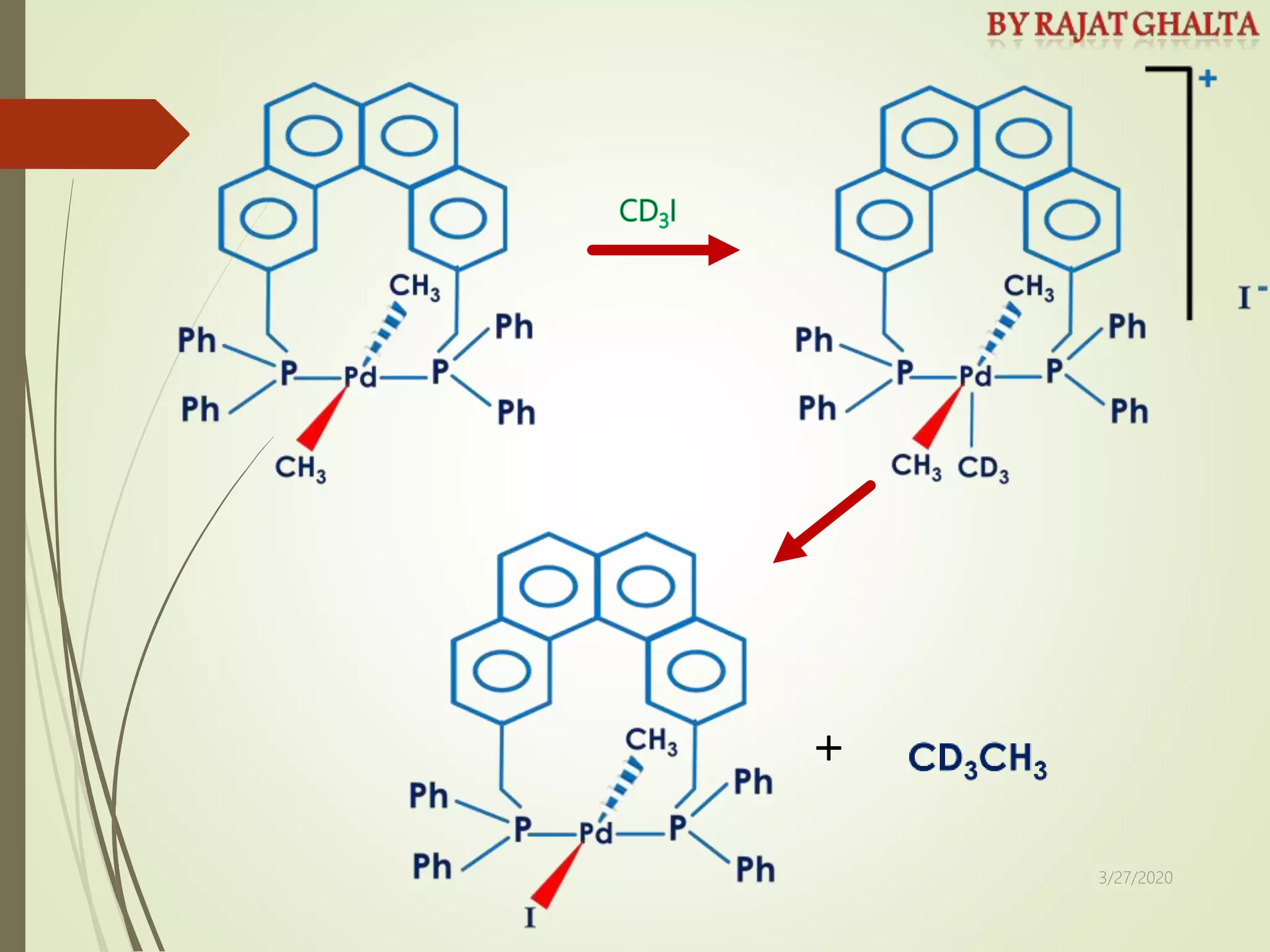 Organometallic Reactions and Catalysis | PPTX