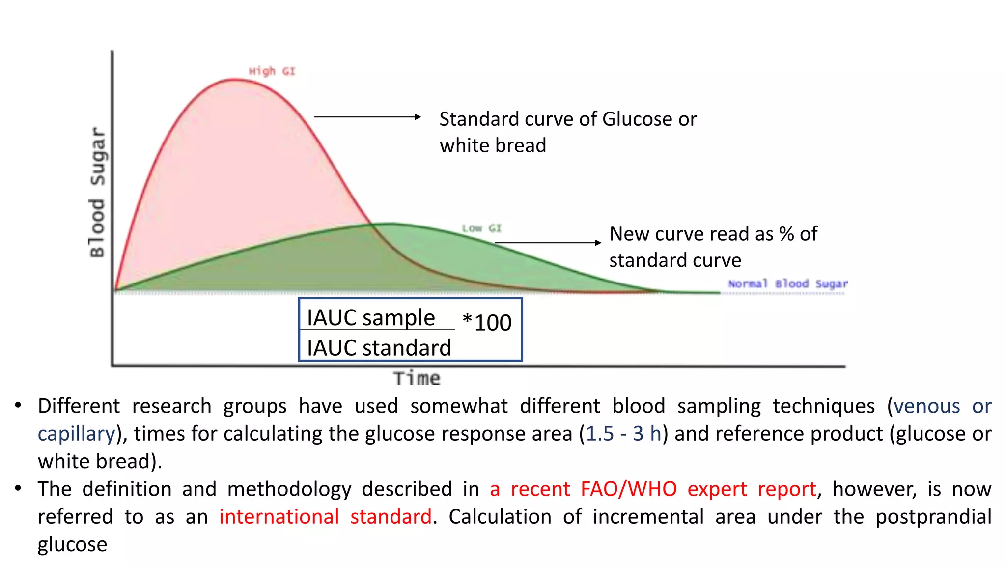 glycemic index and Glycemic load | PPTX