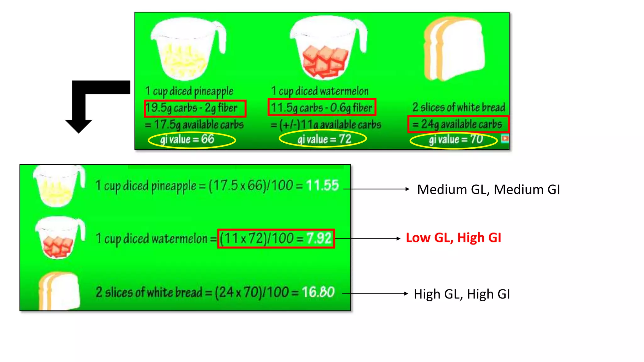 glycemic index and Glycemic load | PPTX