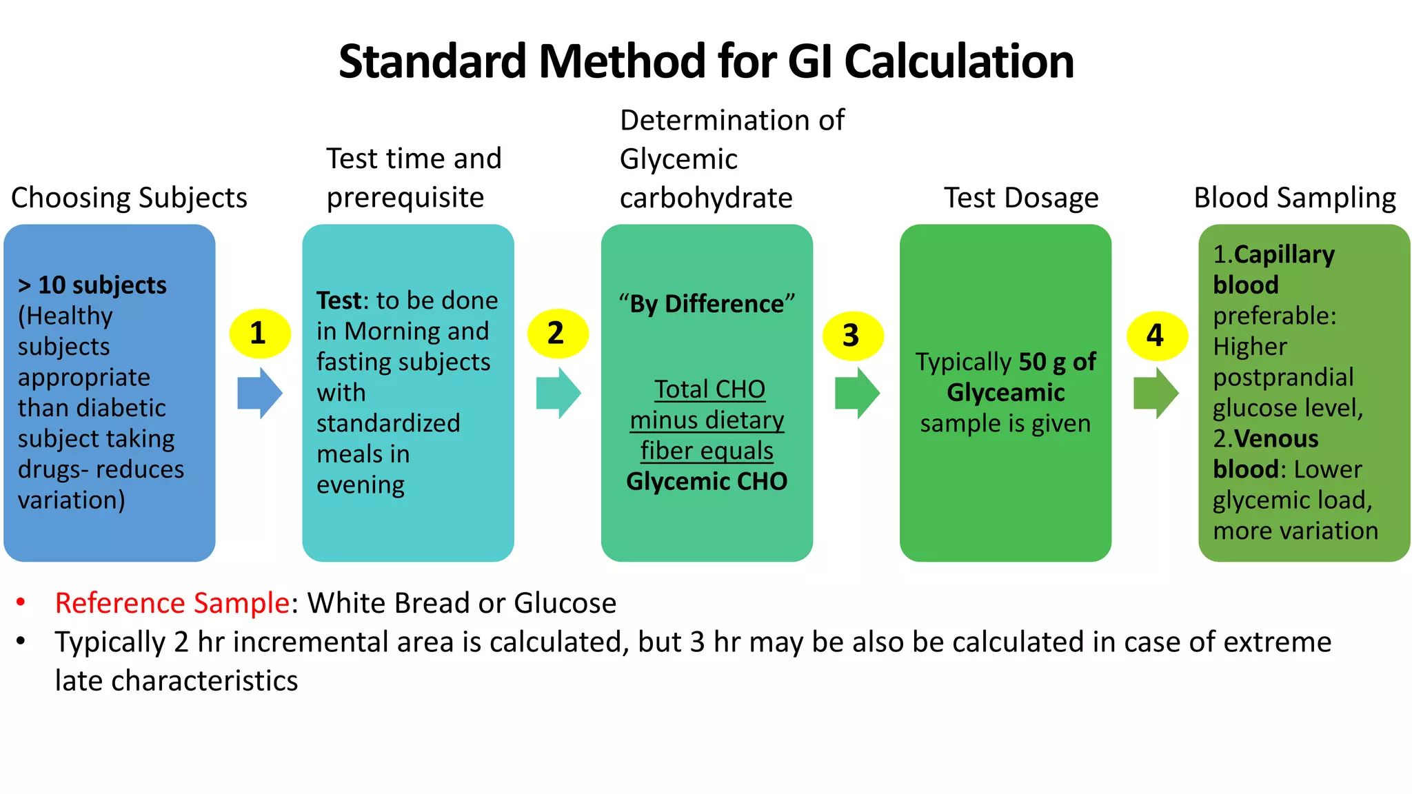 glycemic index and Glycemic load | PPTX
