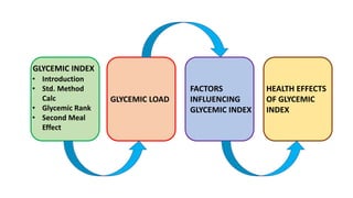 glycemic index and Glycemic load | PPTX