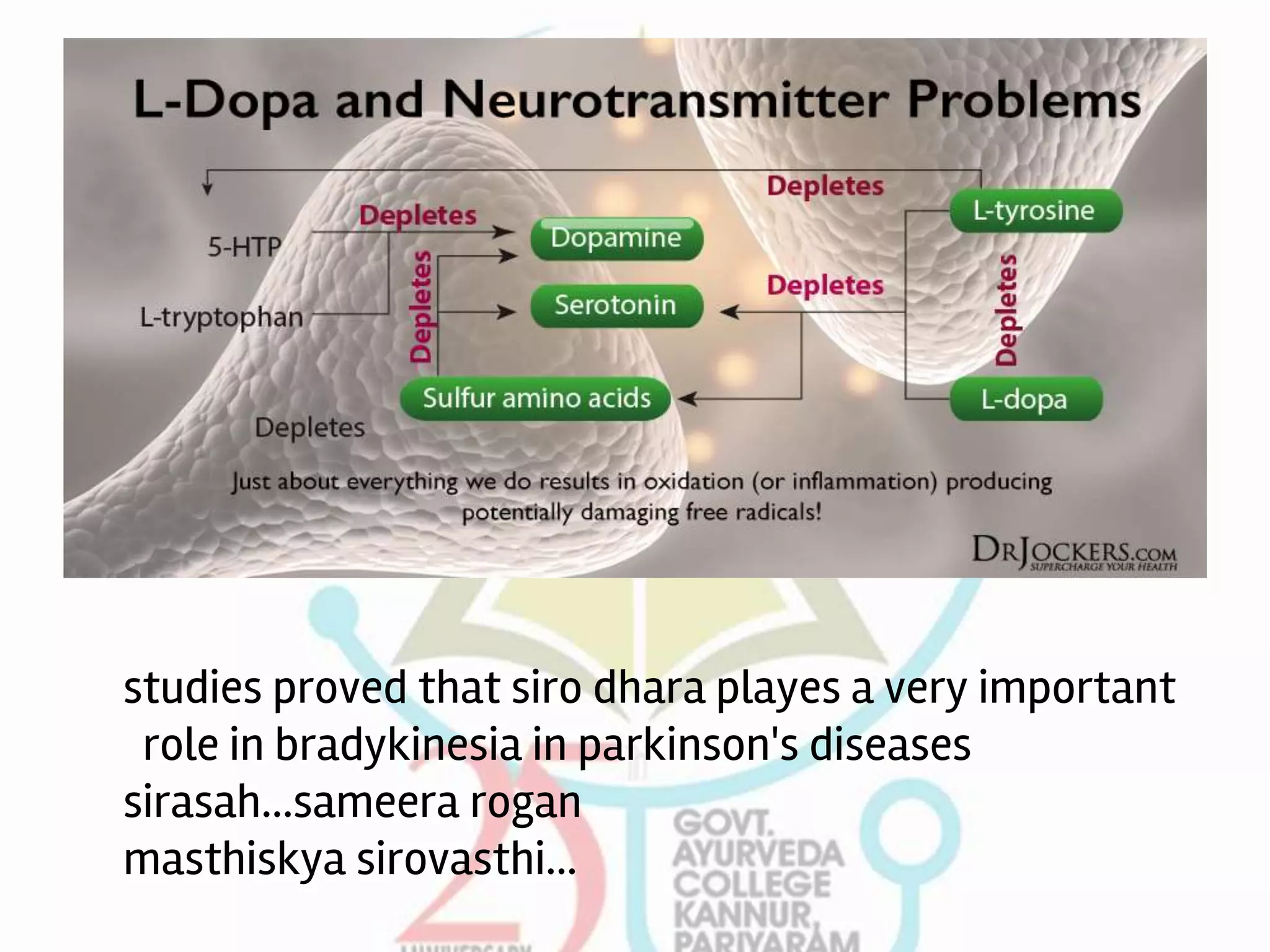 Role of moordhathyla in serotonin related neuroendocrinology Dr.Simi ...