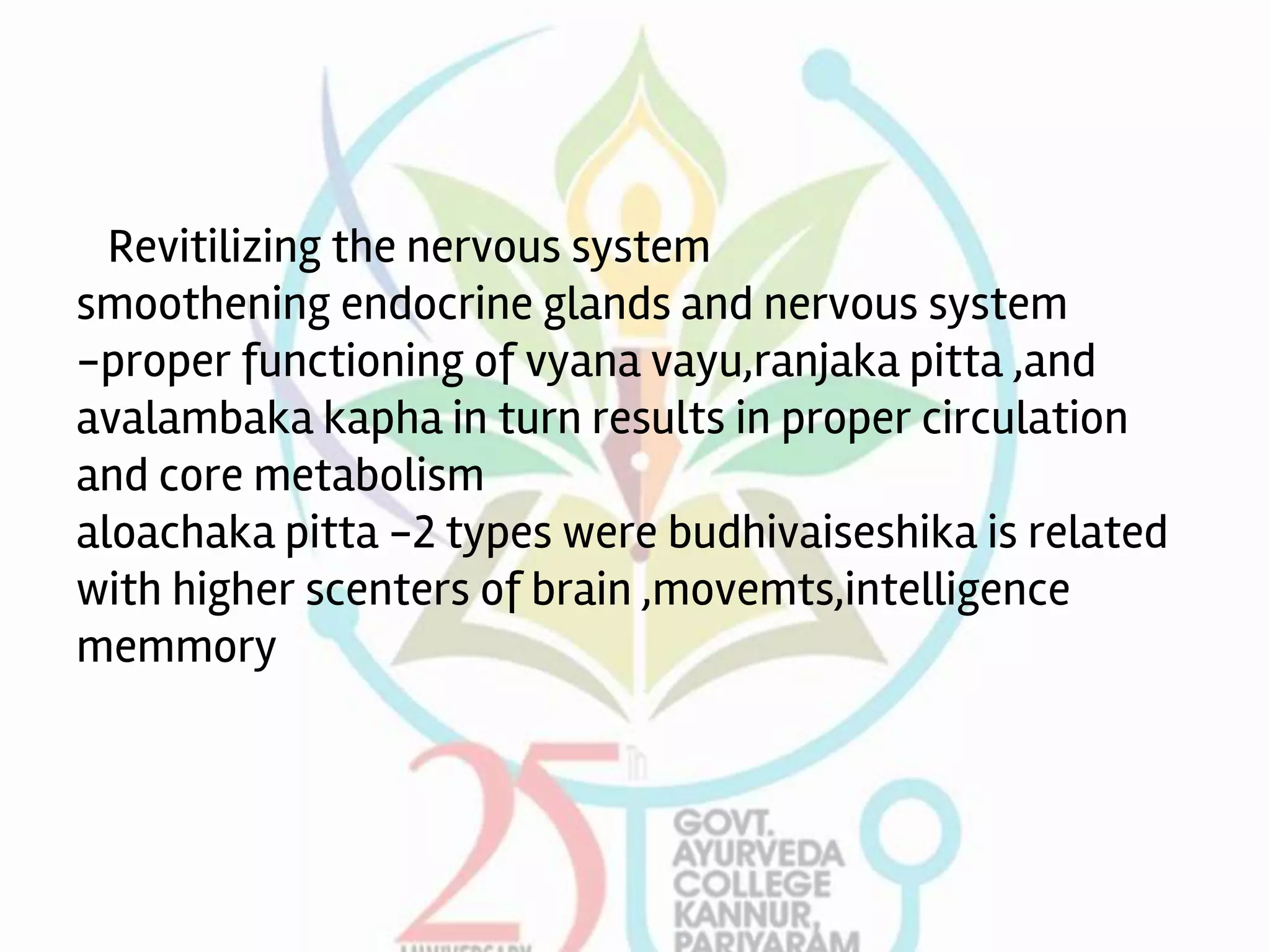 Role of moordhathyla in serotonin related neuroendocrinology Dr.Simi ...