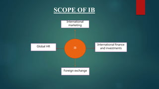 international business | PPT