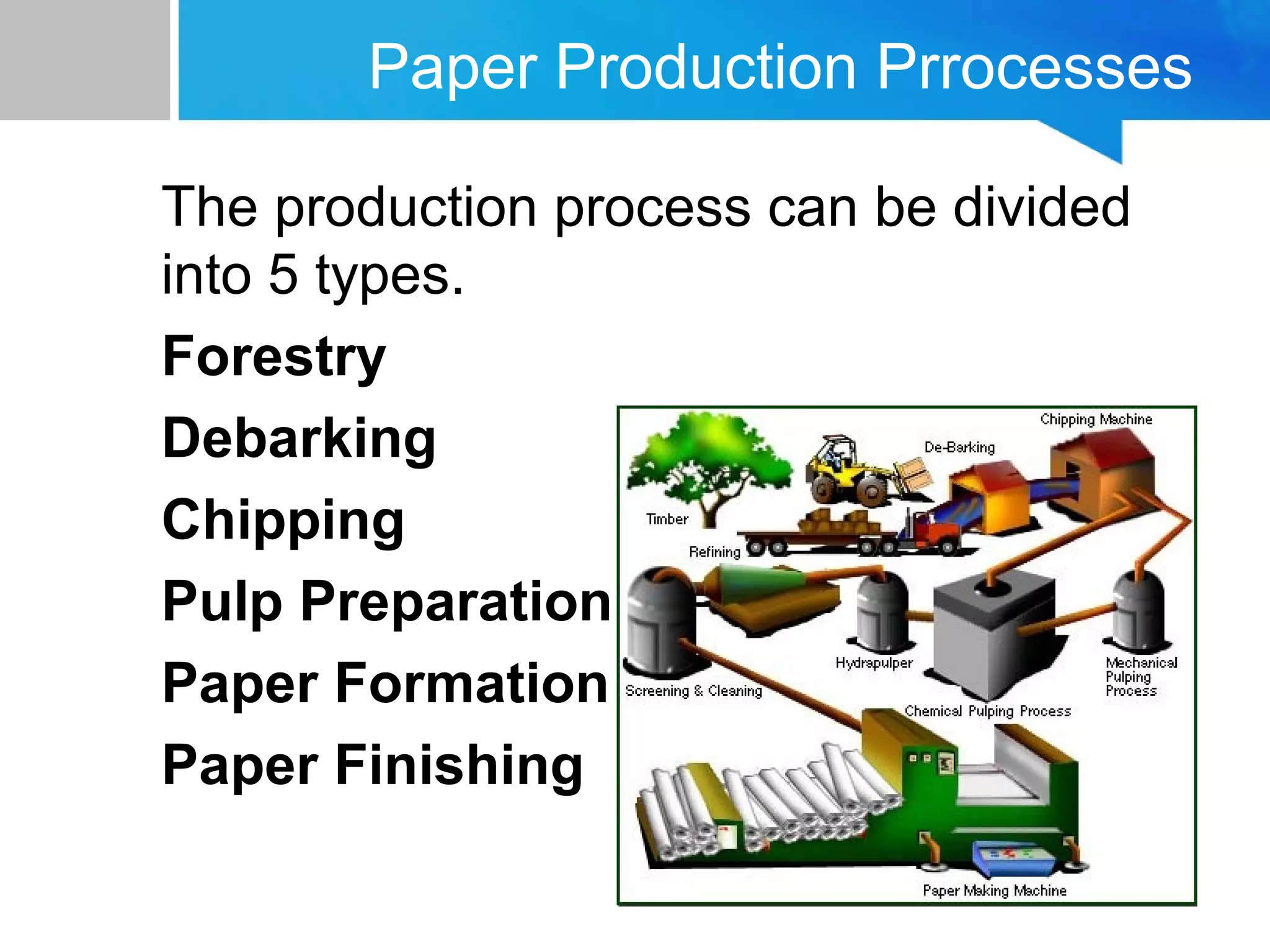 Pulp and Paper | PPT