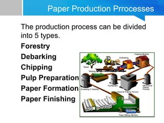 Pulp and Paper | PPT
