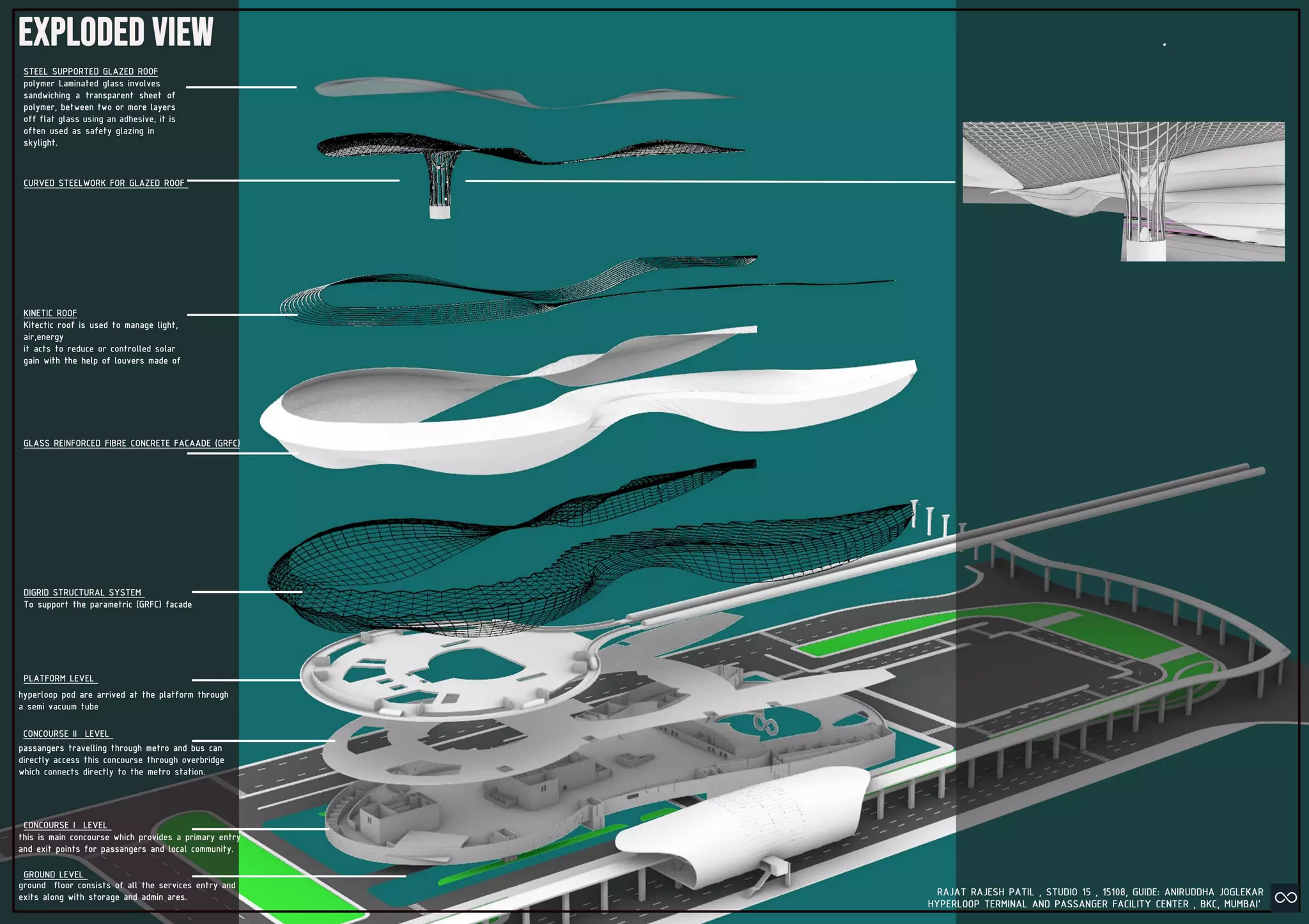 Hyperloop Terminal , B.K.C, Mumbai. | PDF
