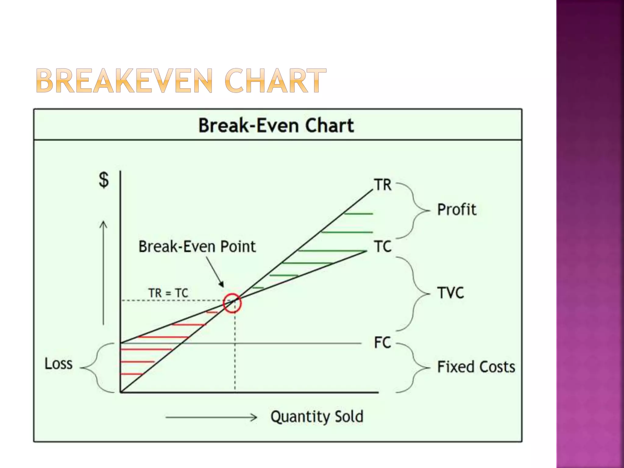 Break Even Analysis | PPTX