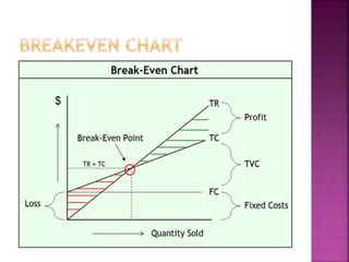 Break Even Analysis | PPTX