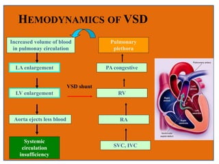 vsd | PPTX