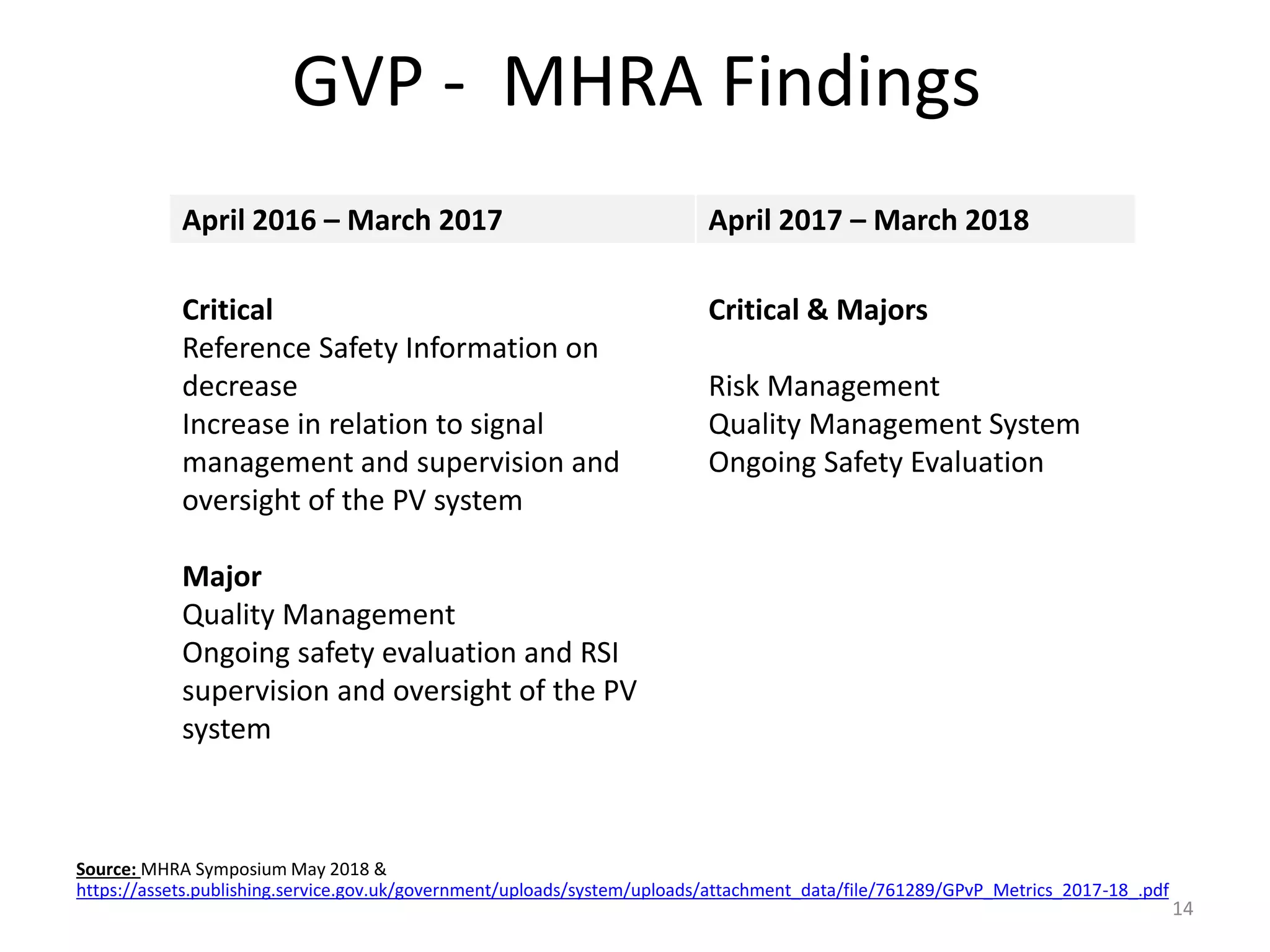 Pharmacovigilance Inspections | PPTX