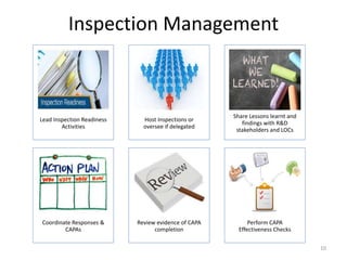 Pharmacovigilance Inspections | PPTX