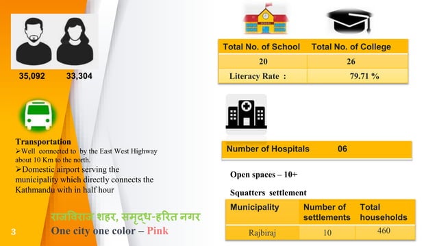 Rajbiraj municipality ppt | PPT