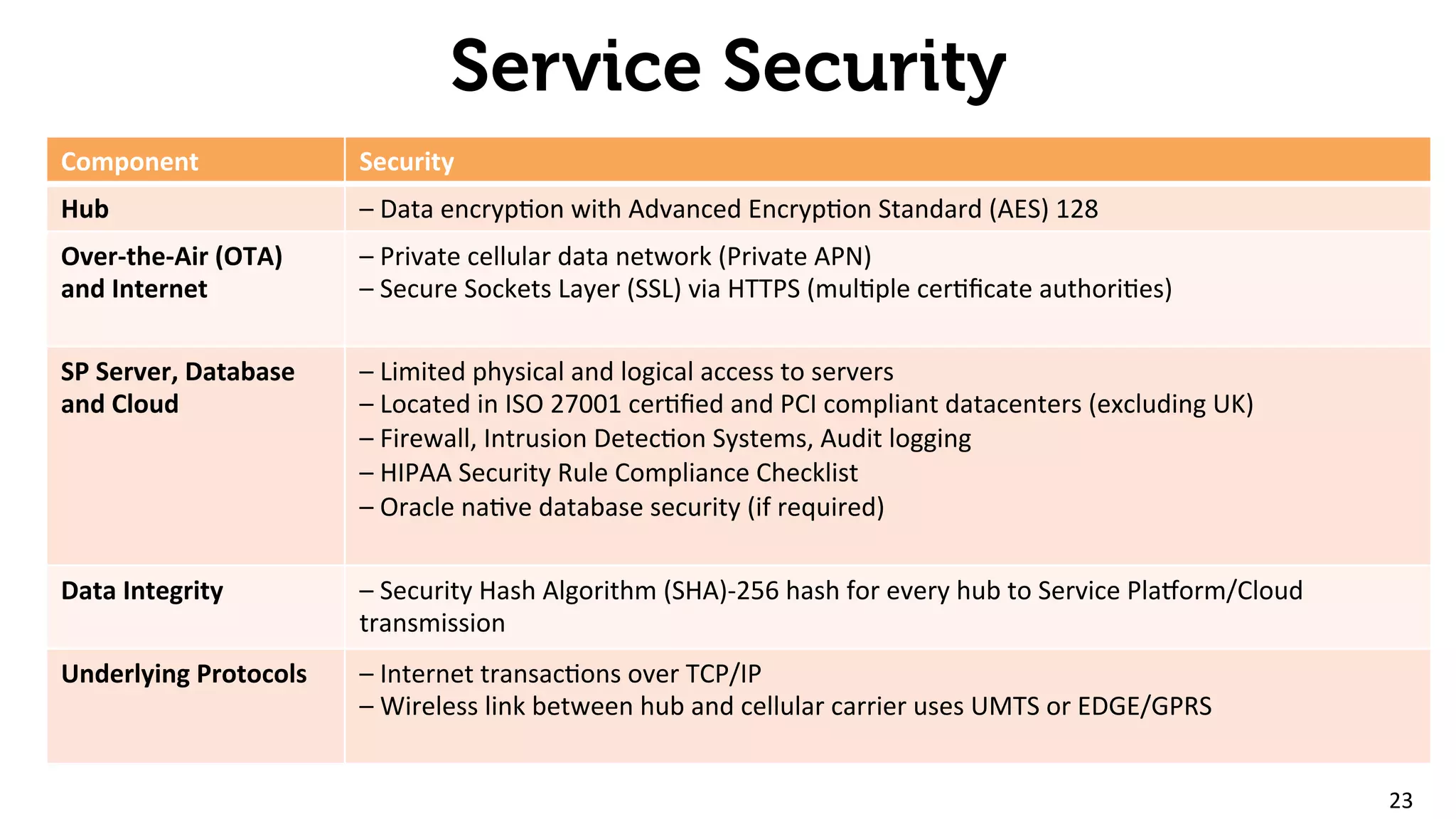 Qualcomm Life Connect 2013: 2net System Overview, Security and Privacy ...