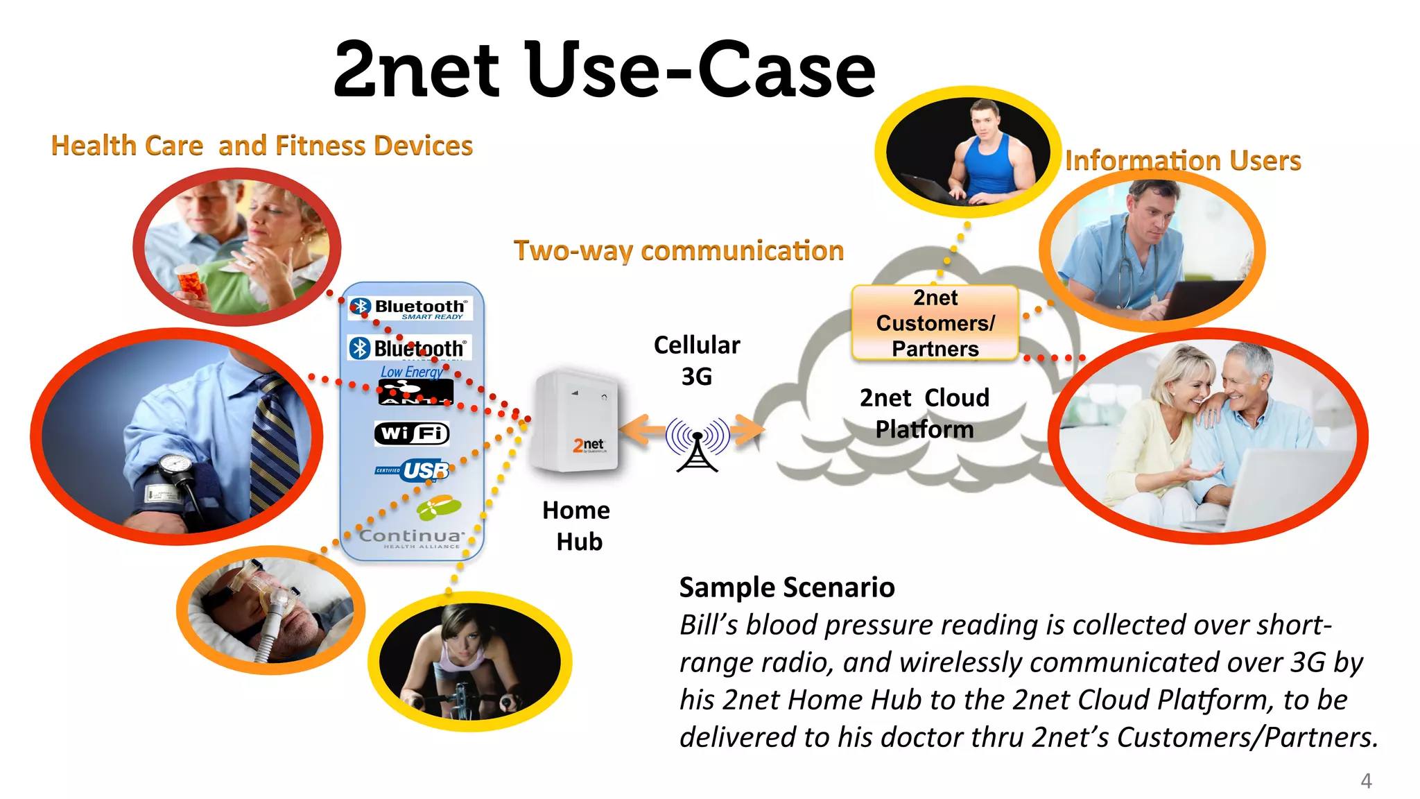 Qualcomm Life Connect 2013: 2net System Overview, Security and Privacy ...