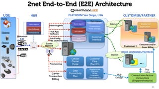 Qualcomm Life Connect 2013: 2net System Overview, Security and Privacy ...