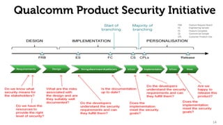 Qualcomm Life Connect 2013: 2net System Overview, Security and Privacy ...