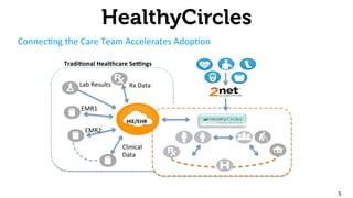 Qualcomm Life Connect 2013: 2net System Overview, Security and Privacy ...