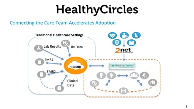Qualcomm Life Connect 2013: 2net System Overview, Security and Privacy ...