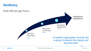Advancing the Enterprise Towards Enterprise Resilience | PPT | Free ...