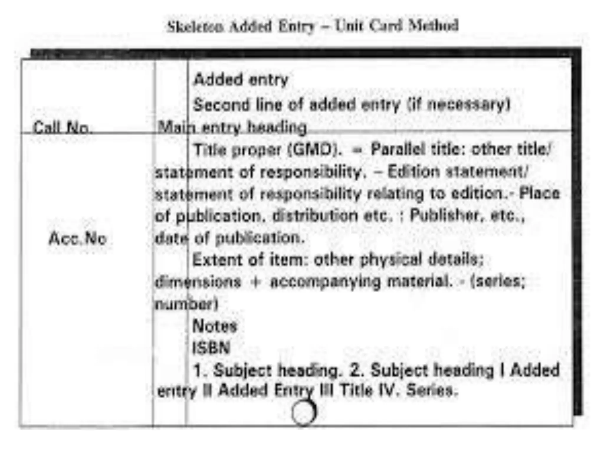 Anglo-American Cataloguing Rules AACR 2 ppt | PPTX