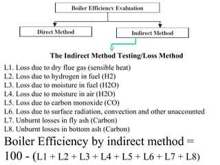 Boiler efficiency by loss Method | PPT