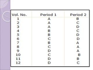 Bioavailability bioequivalance study designs | PPTX