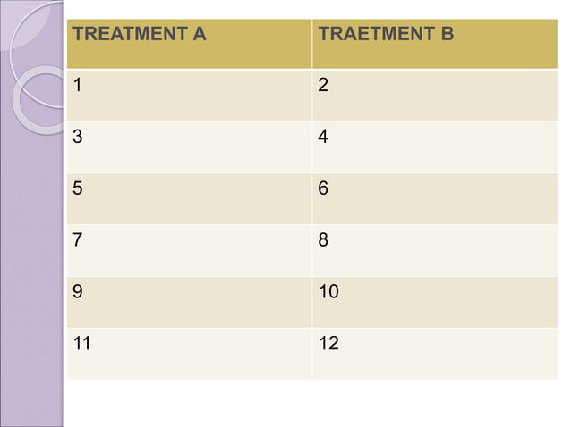 Bioavailability bioequivalance study designs | PPTX