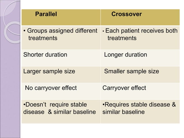 Bioavailability bioequivalance study designs | PPTX