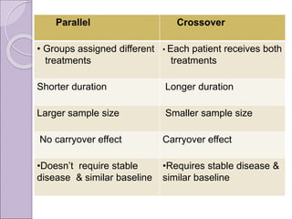 Bioavilability and Bioequivalence study designs | PPTX