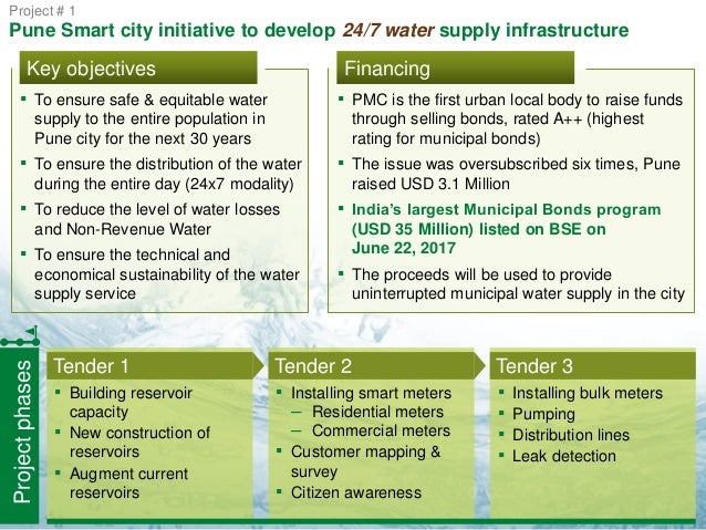 Funding vs. Financing in Smart Cities