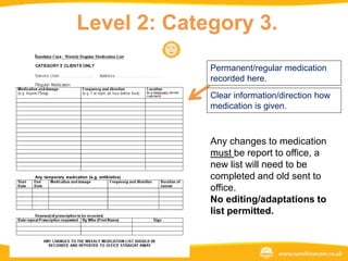 MEDICATION Rajendra keer | PPTX
