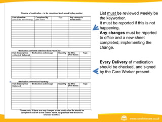 MEDICATION Rajendra keer | PPTX