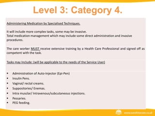 MEDICATION Rajendra keer | PPTX