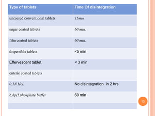 Tablet evaluation and stability studies for tablet | PPTX
